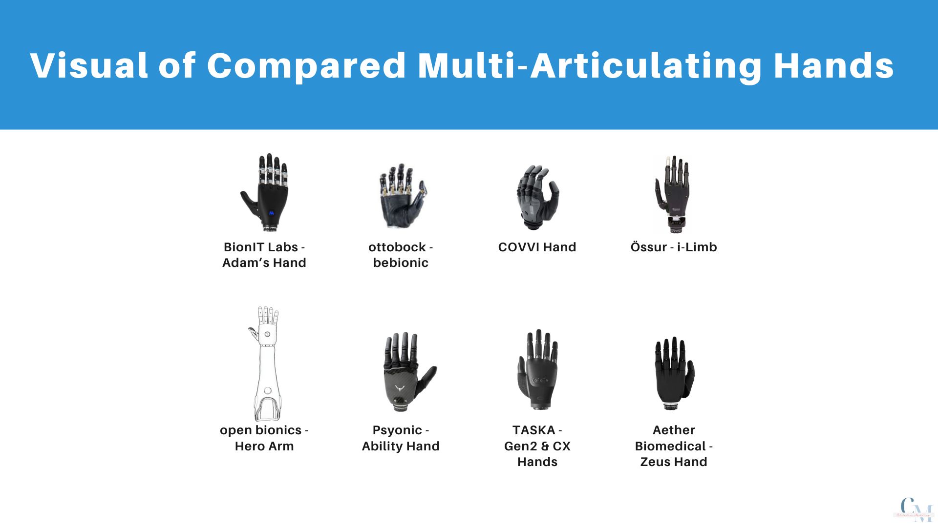 Multi-Articulating Hand Overview